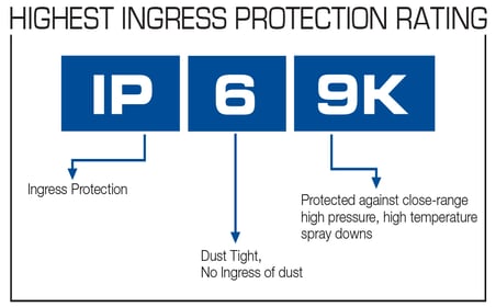 Protected Under Pressure: Earning the IP69K Rating